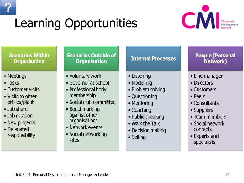 PPT - The Award, Certificate & Diploma in Management & Leadership ...