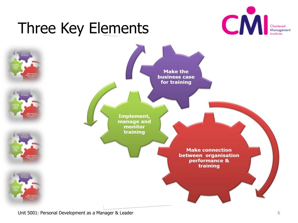 PPT - The Award, Certificate & Diploma in Management & Leadership ...