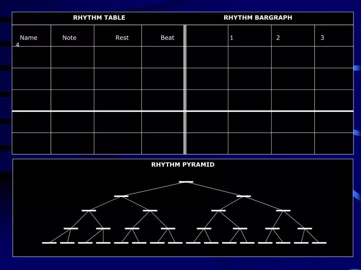 PPT - RHYTHM PYRAMID PowerPoint Presentation, free download - ID:5224654