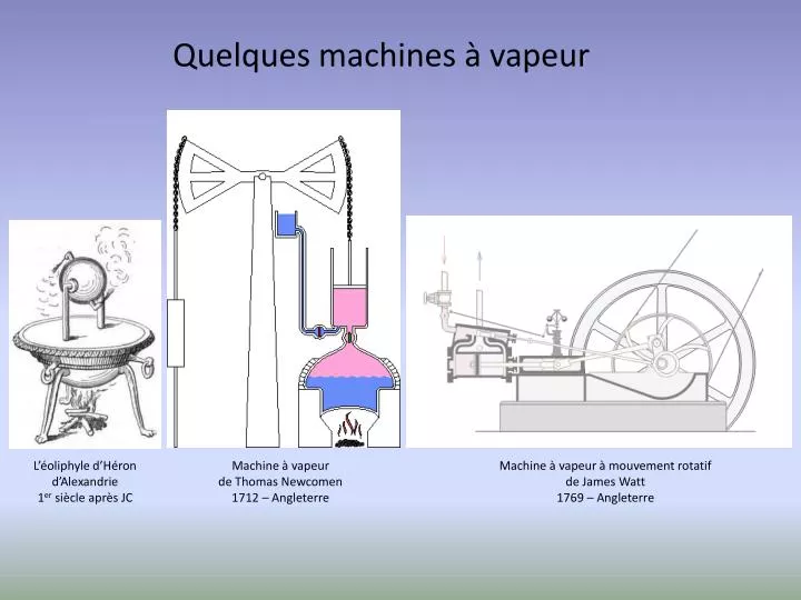 PPT - Quelques machines à vapeur PowerPoint Presentation, free download ...