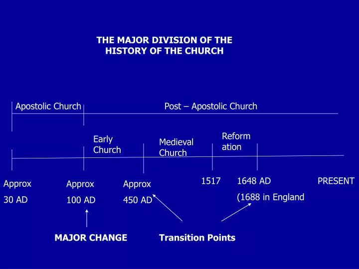 PPT - THE MAJOR DIVISION OF THE HISTORY OF THE CHURCH PowerPoint ...