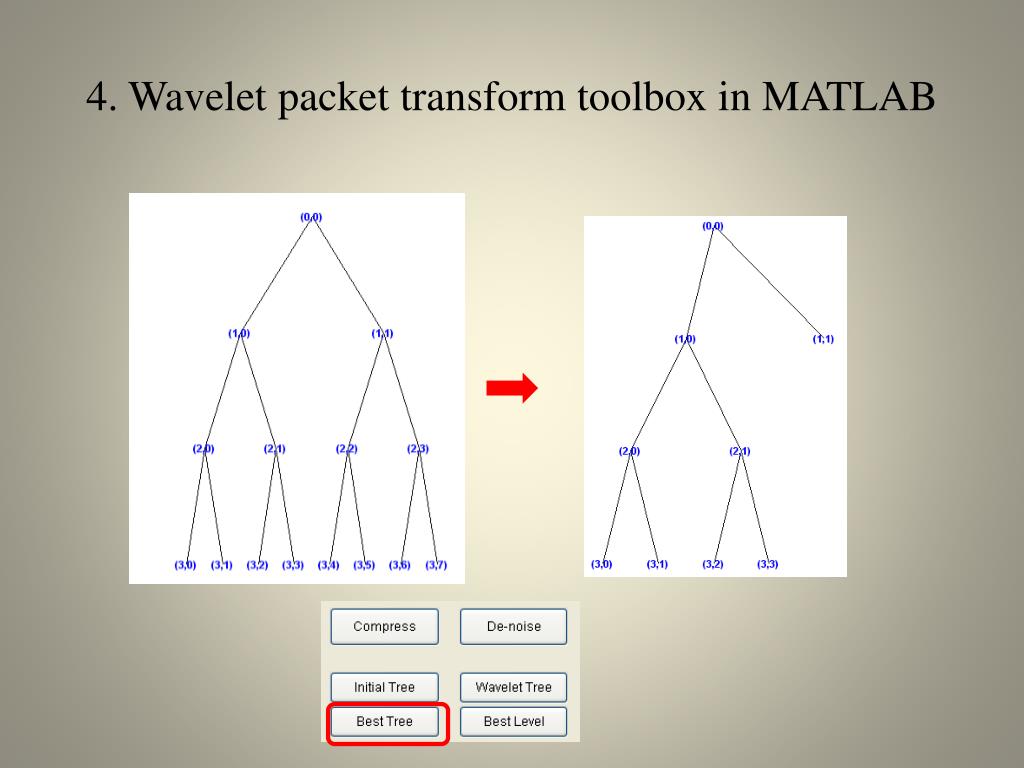 PPT - Learning Wavelet Transform by MATLAB Toolbox PowerPoint ... PPT - Learning Wavelet Transform by MATLAB Toolbox PowerPoint ...