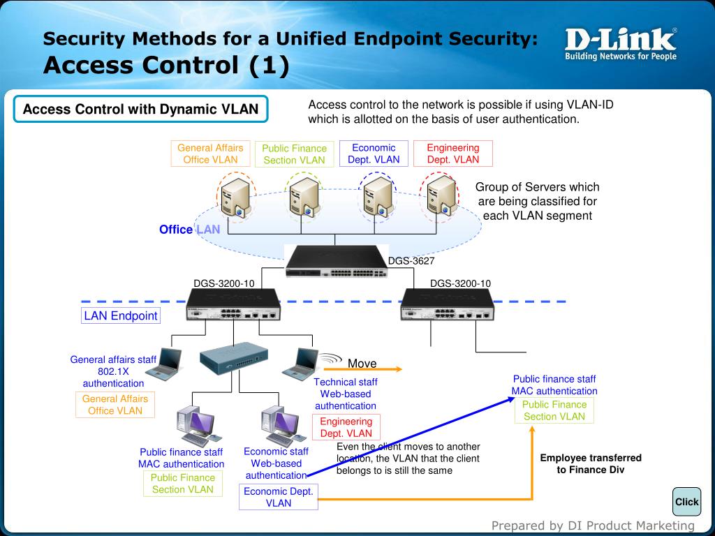 PPT - Unified Endpoint Security Solution PowerPoint Presentation, free ... PPT - Unified Endpoint Security Solution PowerPoint Presentation, free ...