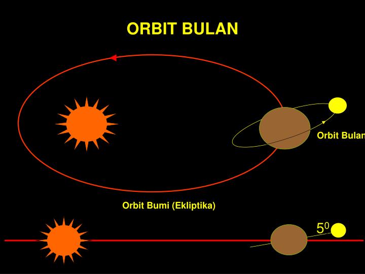 PPT - Bulan ( Satelit Bumi ) PowerPoint Presentation - ID:5237555