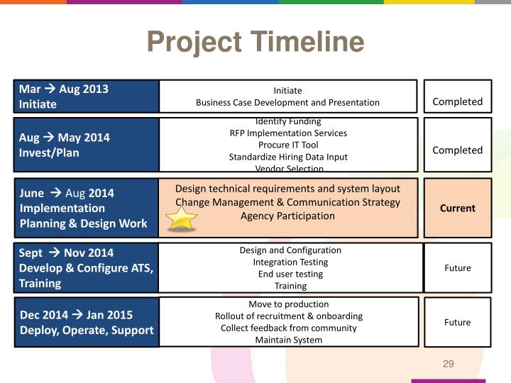 PPT - Applicant Tracking System Kickoff Presentation PowerPoint ...