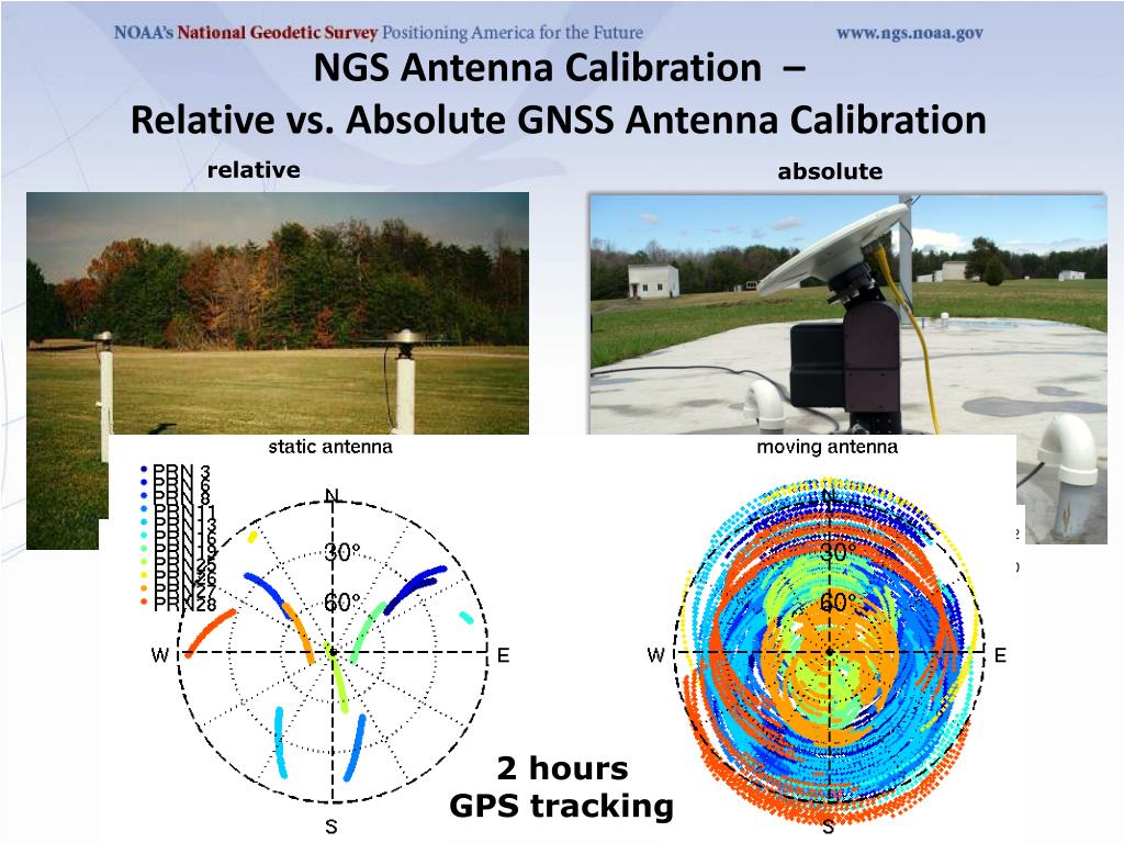 PPT - National Geodetic Survey Programs & Geodetic Tools William Stone ... PPT - National Geodetic Survey Programs & Geodetic Tools William Stone ...