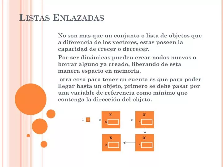 PPT - Listas Enlazadas PowerPoint Presentation, free download - ID:5240076