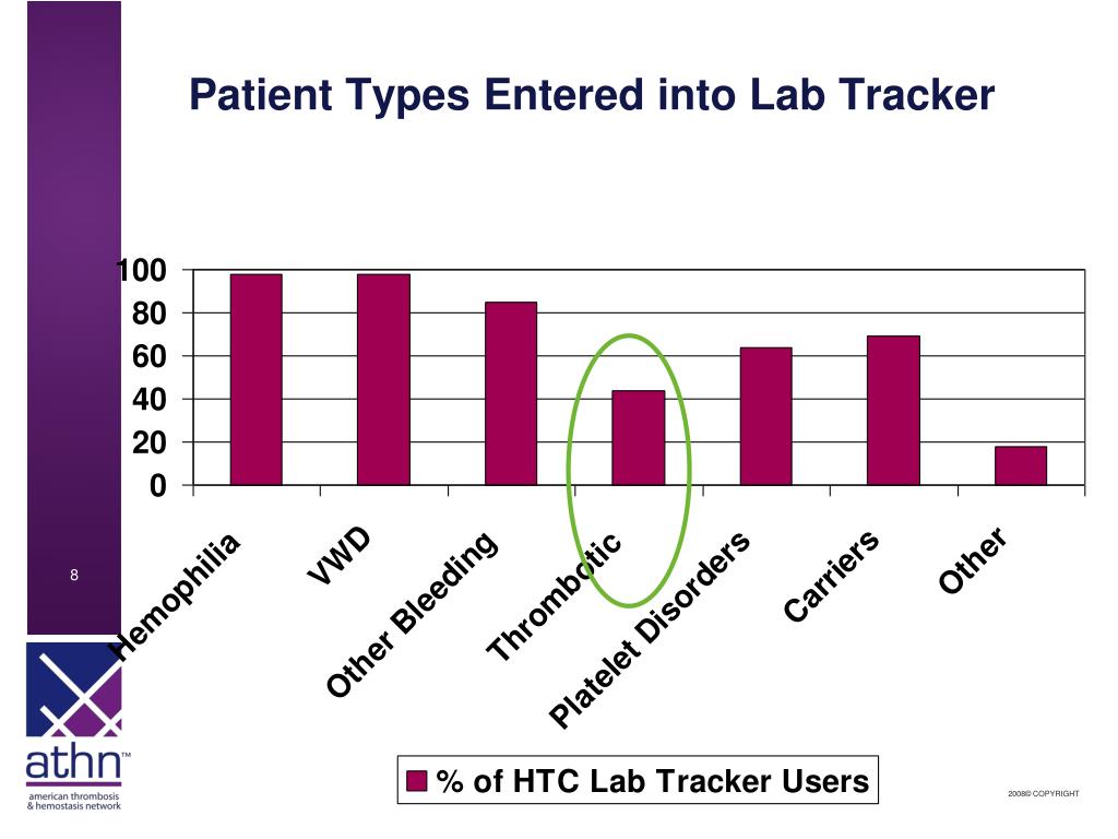 PPT - Thrombosis/thrombophilia patients captured at HTCs participating ...