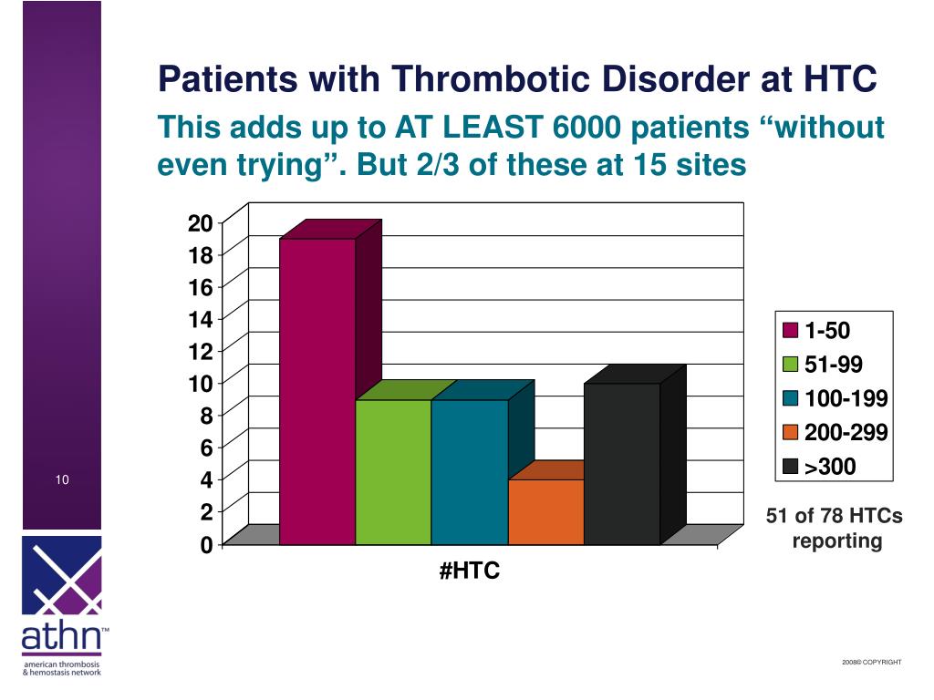 PPT - Thrombosis/thrombophilia patients captured at HTCs participating ...
