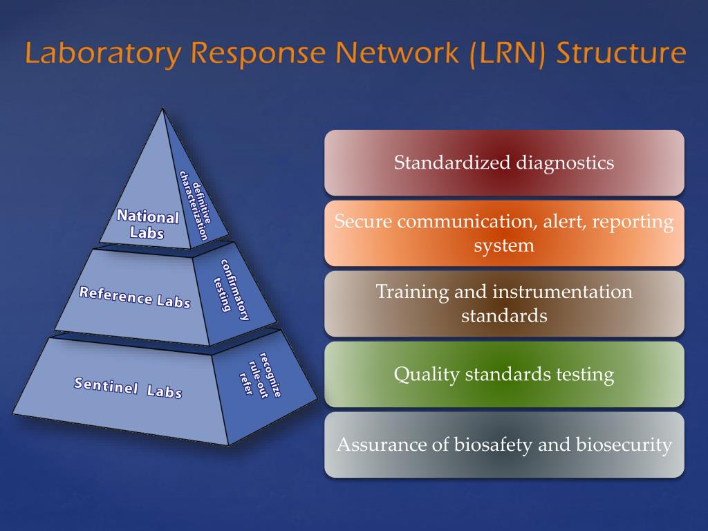 PPT - Association of Public Health Laboratories National Center for ...