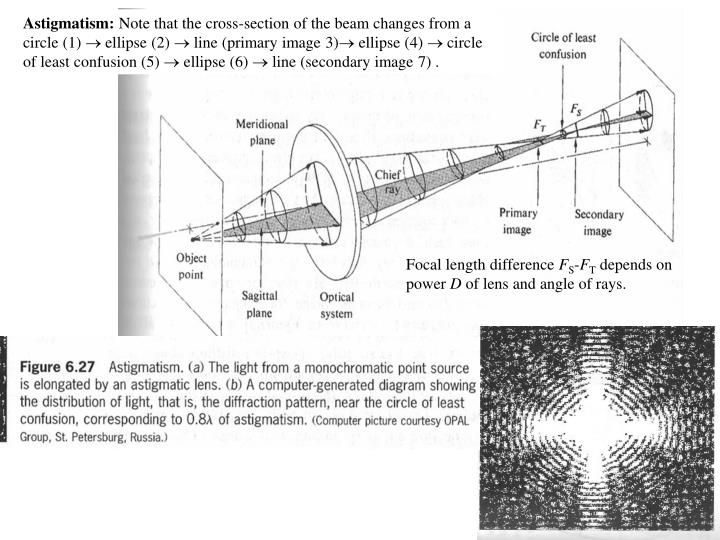 PPT - Geometric Optics of thick lenses and Matrix methods PowerPoint ...