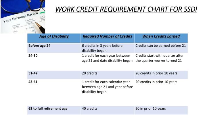 PPT - The ABC’s of a Social Security Disability Claim PowerPoint ...