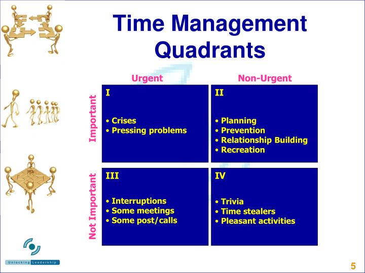 PPT - Effective Use of Time PowerPoint Presentation - ID:5244320