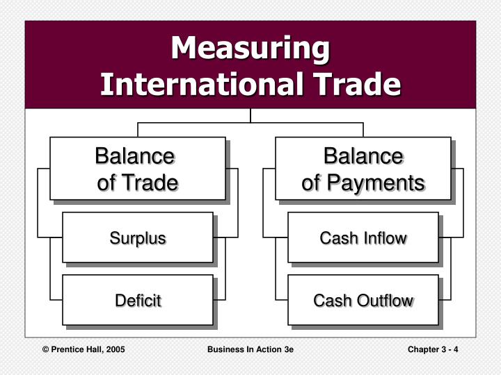 PPT - Competing in the Global Economy PowerPoint Presentation - ID:5244321