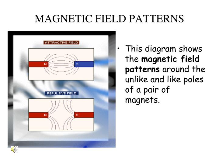 PPT - MAGNETISM PowerPoint Presentation - ID:5244378