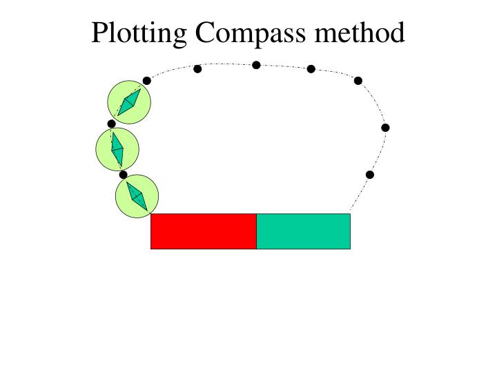 PPT MAGNETISM PowerPoint Presentation ID 5244378