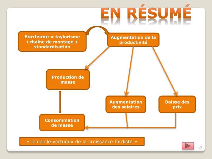 PPT - Le fordisme PowerPoint Presentation - ID:5244639