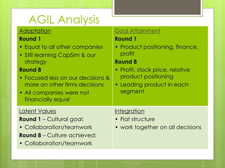 PPT - CapSim Final Report Team Digby PowerPoint Presentation - ID:5245028