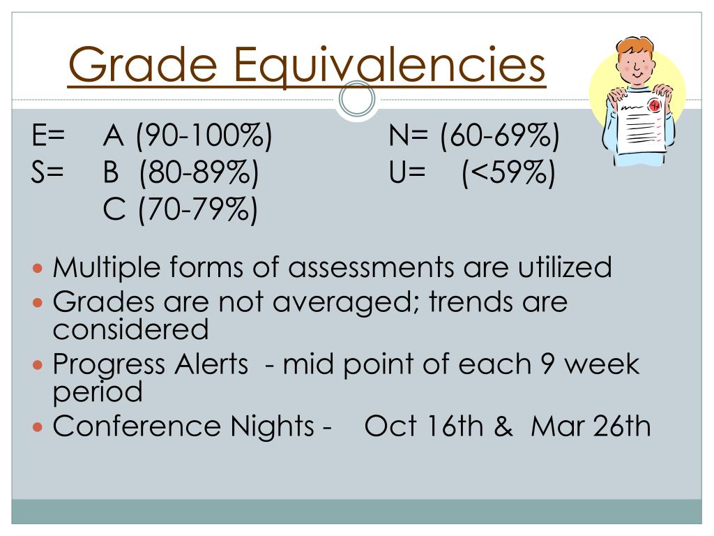PPT - 3 RD Grade Curriculum Night 2014-2015 Mary E. Bryant Elementary ...