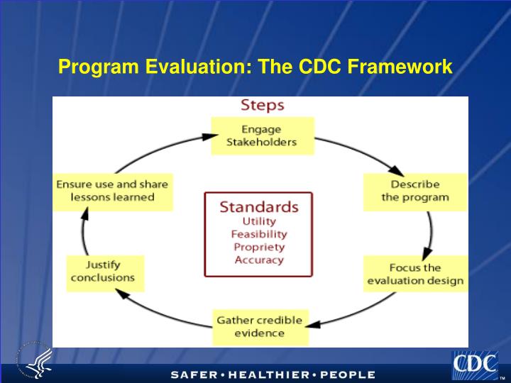 PPT - Moving Forward from Evaluation Findings: Next Steps PowerPoint ...