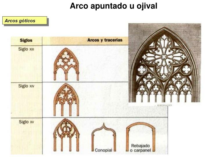 PPT - EL ARTE GÓTICO PowerPoint Presentation - ID:5246313