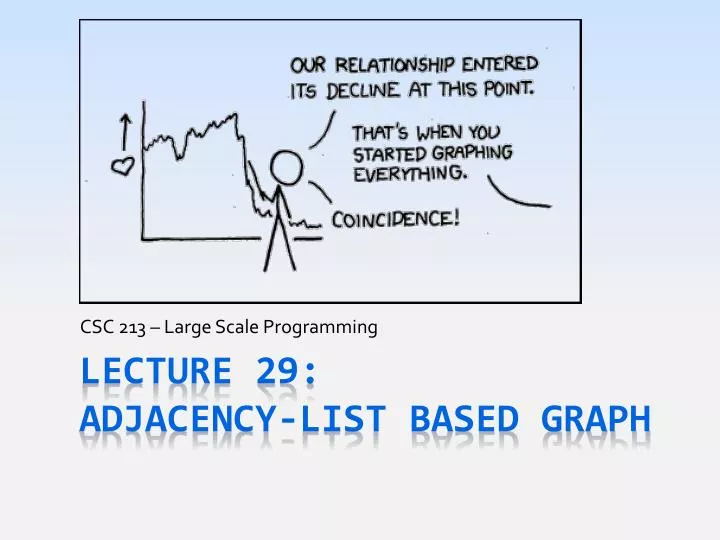 Ppt Lecture 29 Adjacency List Based Graph Powerpoint Presentation 2005