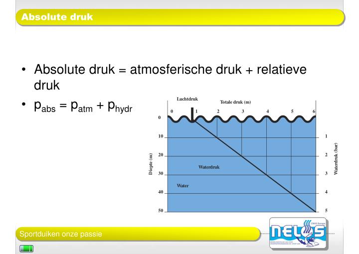 PPT - Hoofdstuk 1 PowerPoint Presentation - ID:5249861