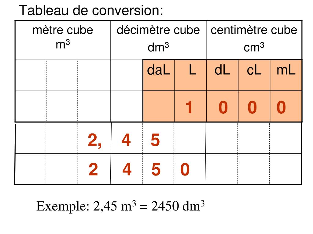PPT MASSE ET VOLUME PowerPoint Presentation Free Download ID 5250802