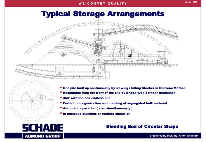PPT - INTRODUCTION of SCHADE Lagertechnik GmbH member of the AUMUND ...