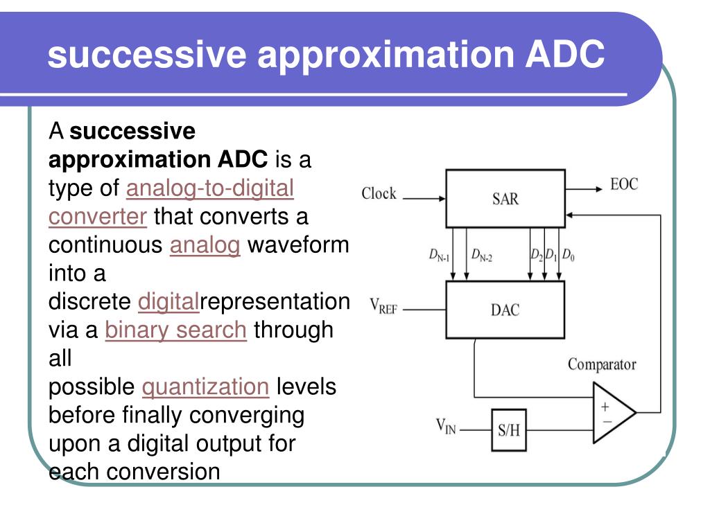 Successive Approximation Adc Circuit Diagram