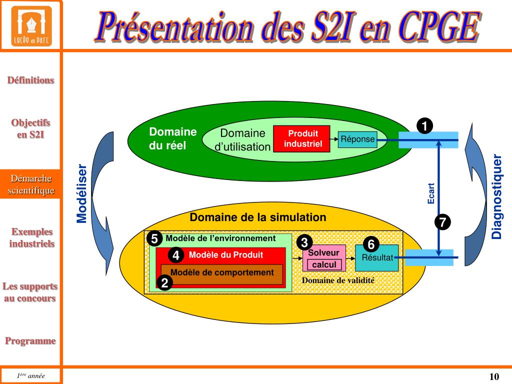 PPT - Présentation des S2I PowerPoint Presentation, free download - ID ...