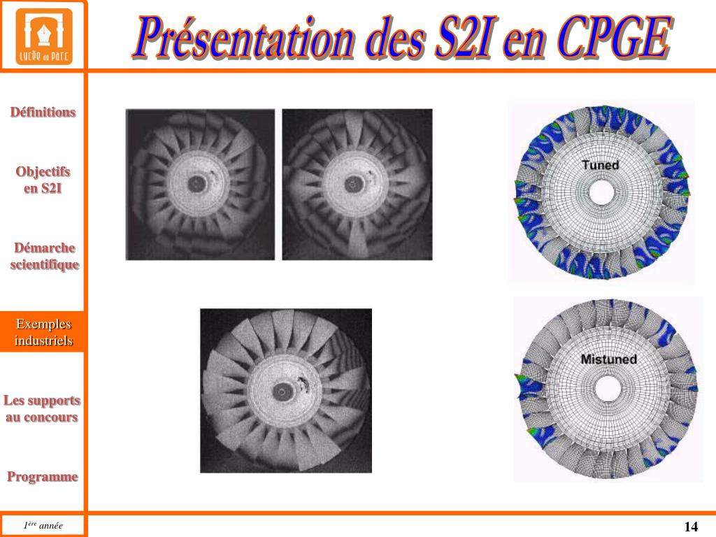 PPT - Présentation des S2I PowerPoint Presentation, free download - ID ...