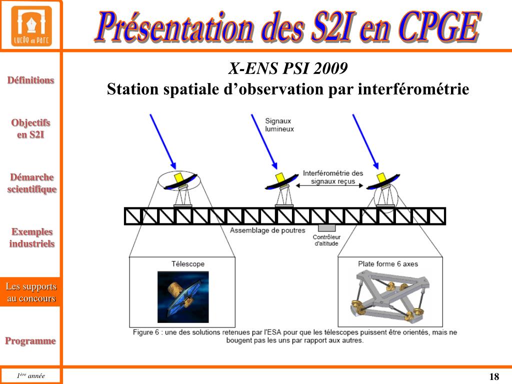 PPT - Présentation des S2I PowerPoint Presentation, free download - ID ...