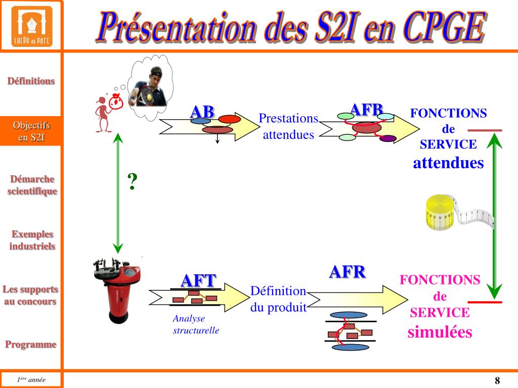 PPT - Présentation des S2I PowerPoint Presentation, free download - ID ...
