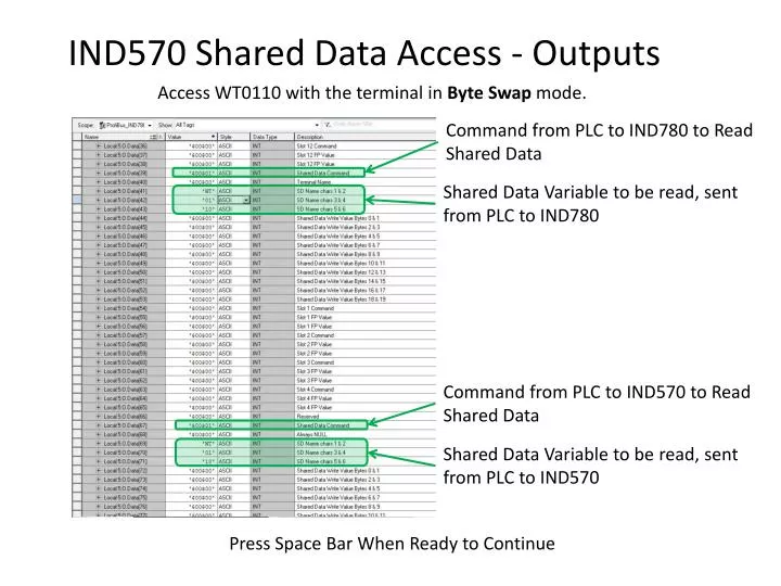 PPT - IND570 Shared Data Access - Outputs PowerPoint Presentation, free ...