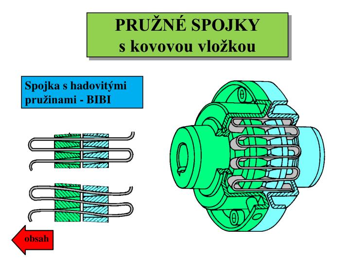 PPT - Obsah PowerPoint Presentation - ID:5256129