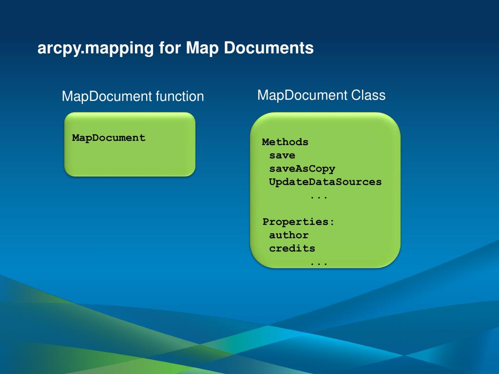 Ppt Python Map Automation Introduction To Arcpymapping Powerpoint Presentation Id5256307