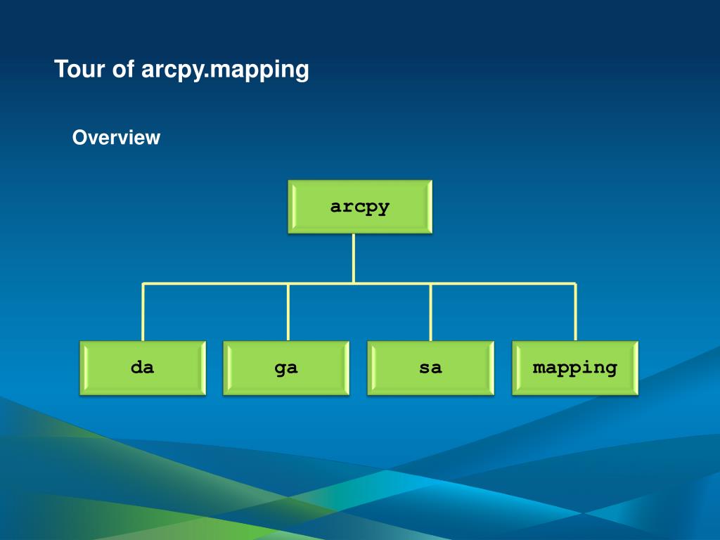 Ppt Python Map Automation Introduction To Arcpymapping Powerpoint Presentation Id5256307 4617