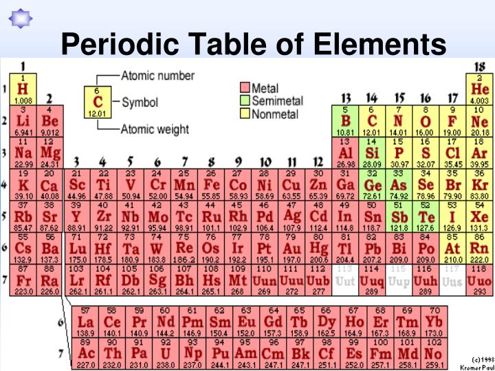 PPT - Biology Biochemistry Unit Chapter 2 The Chemistry of Life ...