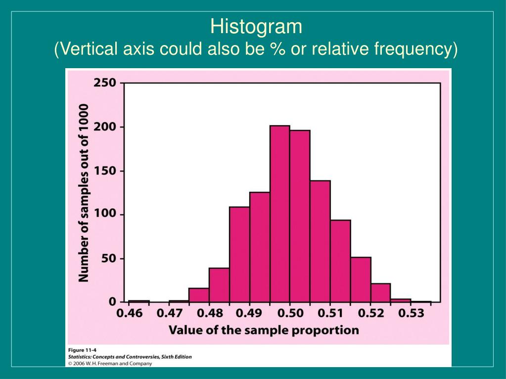 PPT - Describing Data: Graphical Methods PowerPoint Presentation, free ... PPT - Describing Data: Graphical Methods PowerPoint Presentation, free ...