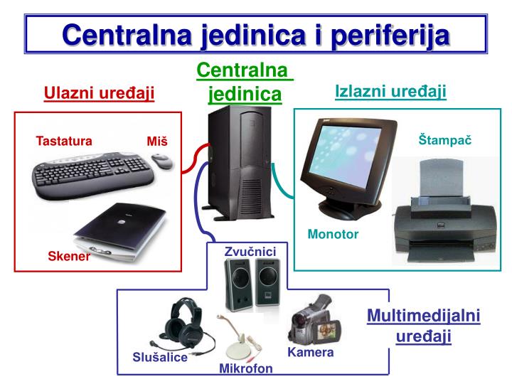 PPT - Konfiguracija PC ra čunara PowerPoint Presentation - ID:5259123