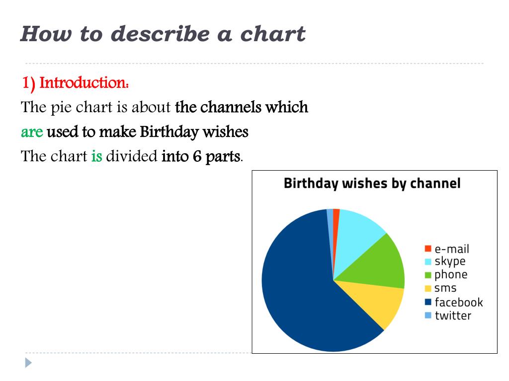 PPT - Describing Graphs, Tables and Charts PowerPoint Presentation ... PPT - Describing Graphs, Tables and Charts PowerPoint Presentation ...