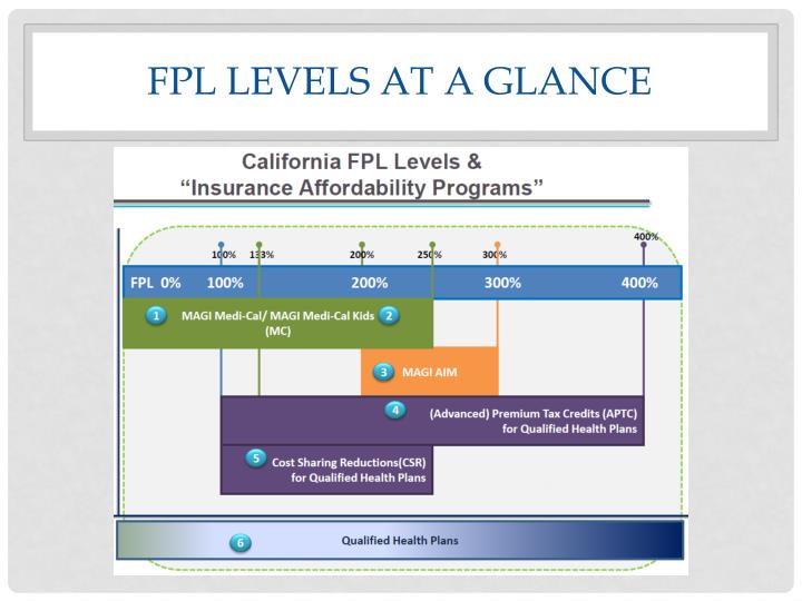 PPT - CALHEERS OVERVIEW PowerPoint Presentation - ID:5261360