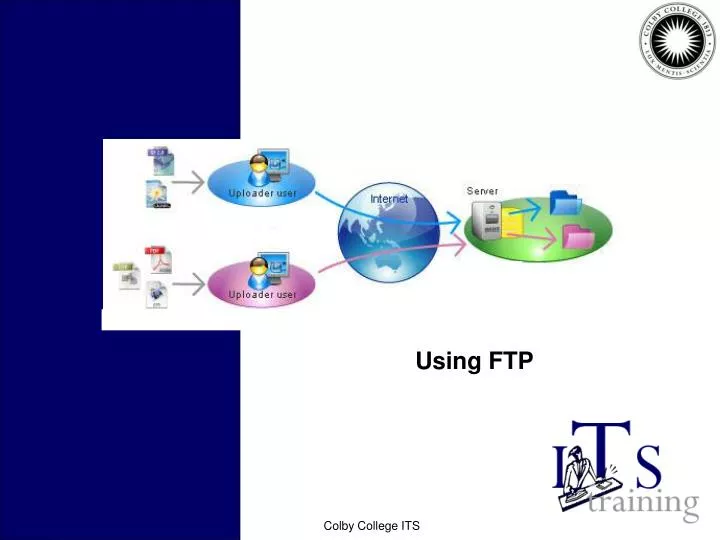 PPT - Using FTP PowerPoint Presentation, free download - ID:5262426