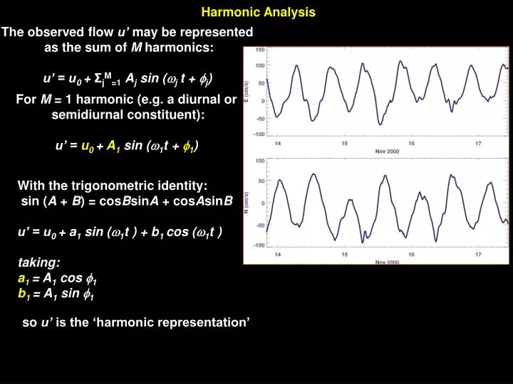 PPT - Harmonic Analysis PowerPoint Presentation, free download - ID:5262596