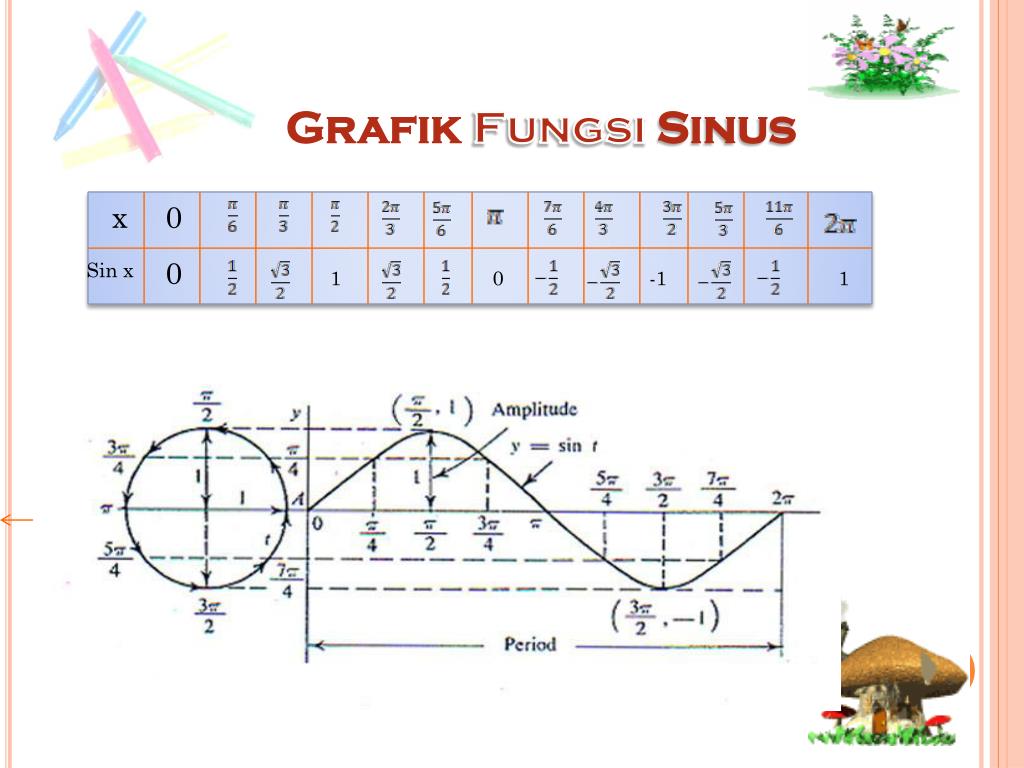 PPT - Grafik Fungsi Trigonometri PowerPoint Presentation, free download ... PPT - Grafik Fungsi Trigonometri PowerPoint Presentation, free download ...