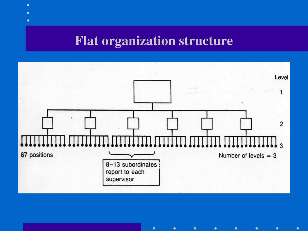 PPT - ORGANISATIONAL STRUCTURE Falkné dr. Bánó Klára BGF ...
