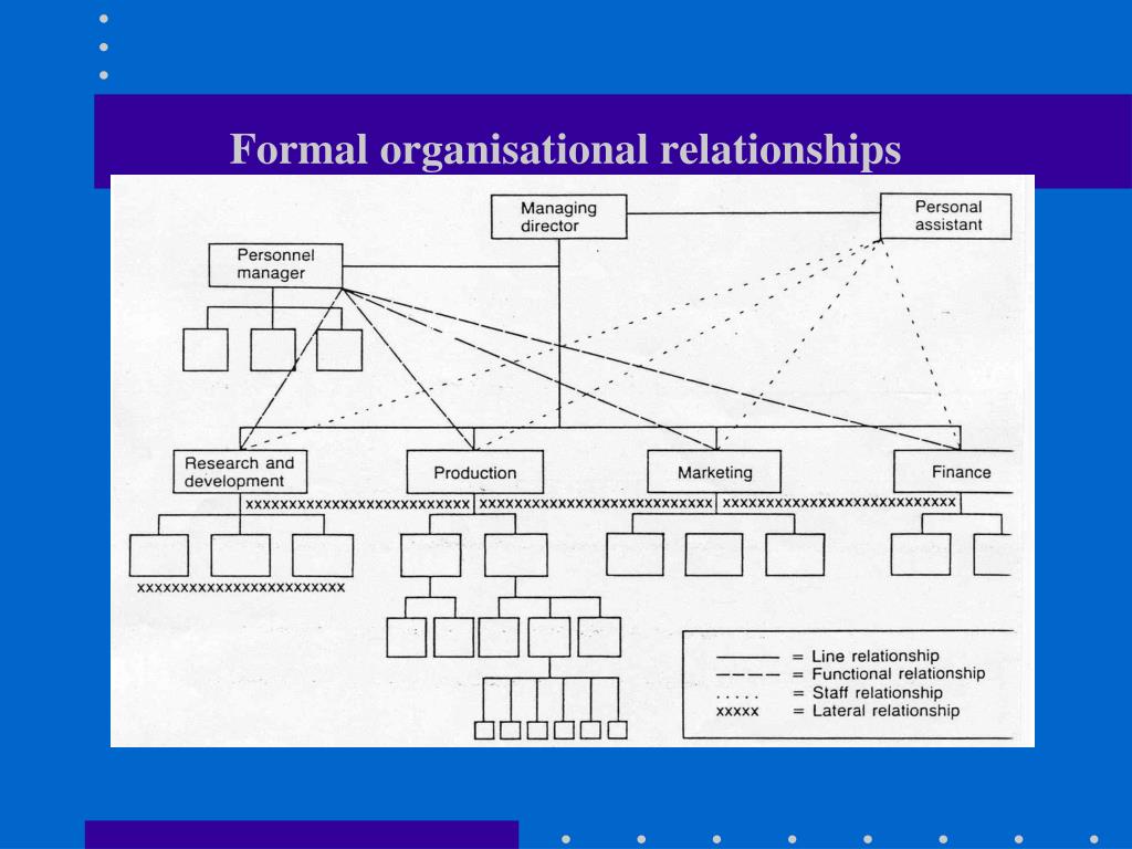 PPT - ORGANISATIONAL STRUCTURE Falkné dr. Bánó Klára BGF ...