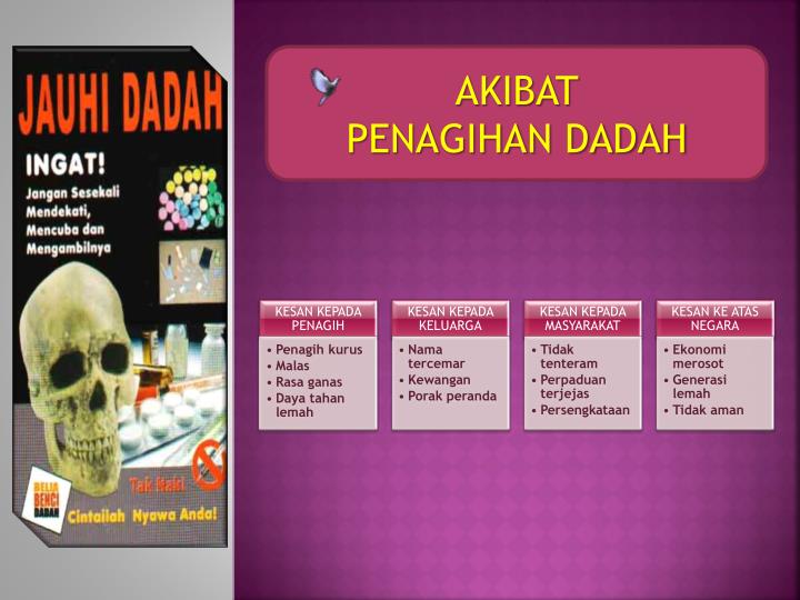 PPT - DEFINISI DADAH PowerPoint Presentation - ID:5264869