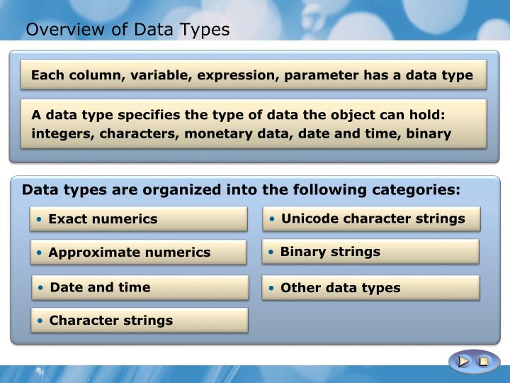 PPT - Module 1: Getting Started with Databases and Transact-SQL in SQL Server 2008 PowerPoint ...